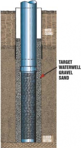 Sands – Target Products Ltd.