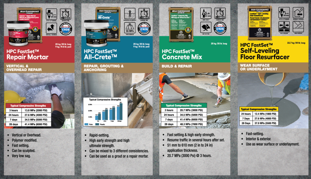 Do-It-Yourself – Target Products Ltd.